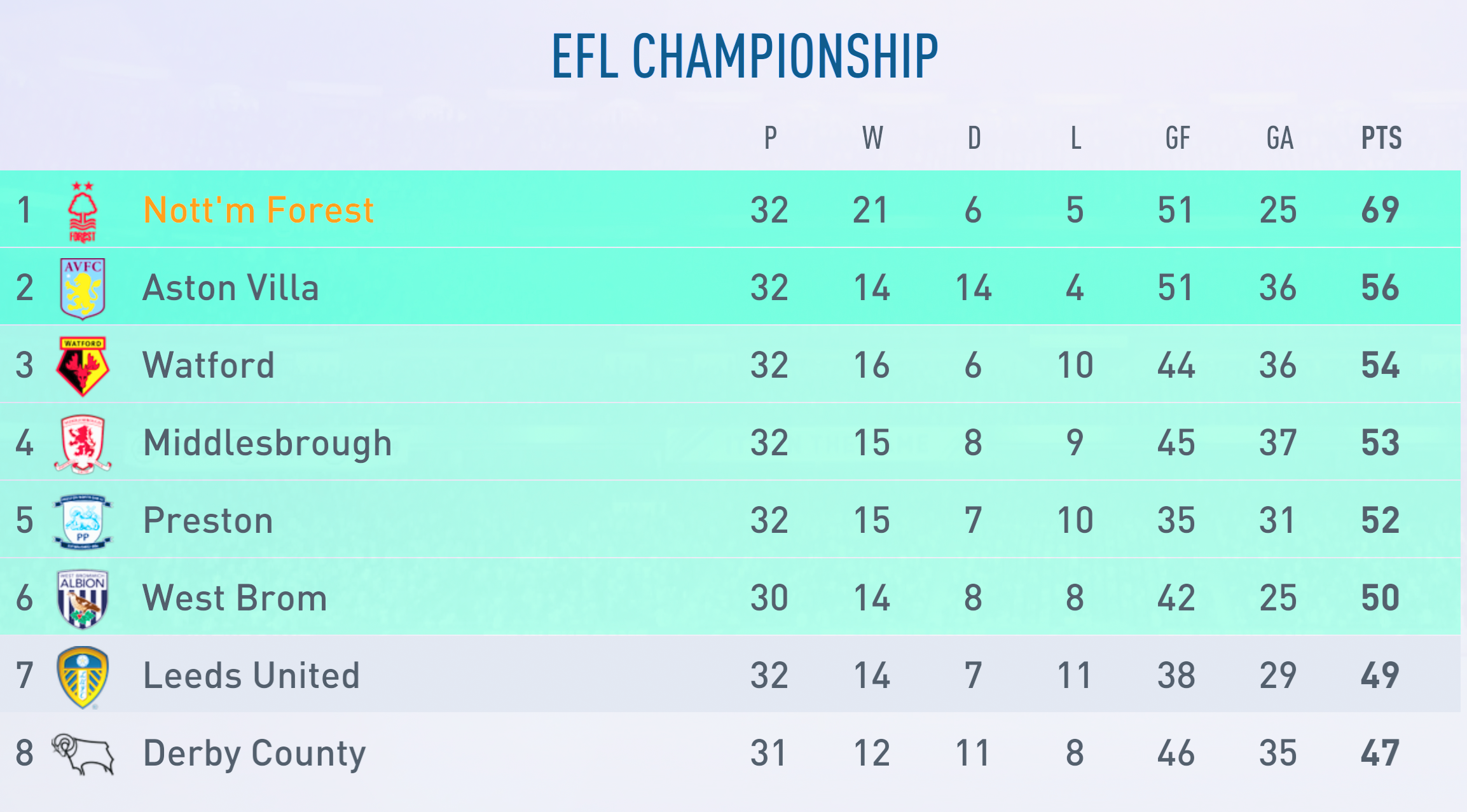 Title Deeds – FIFAFX.com